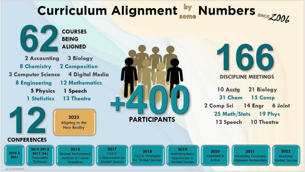 About - Curriculum Alignment